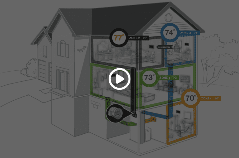 Econet Smart Thermostat - Ruud